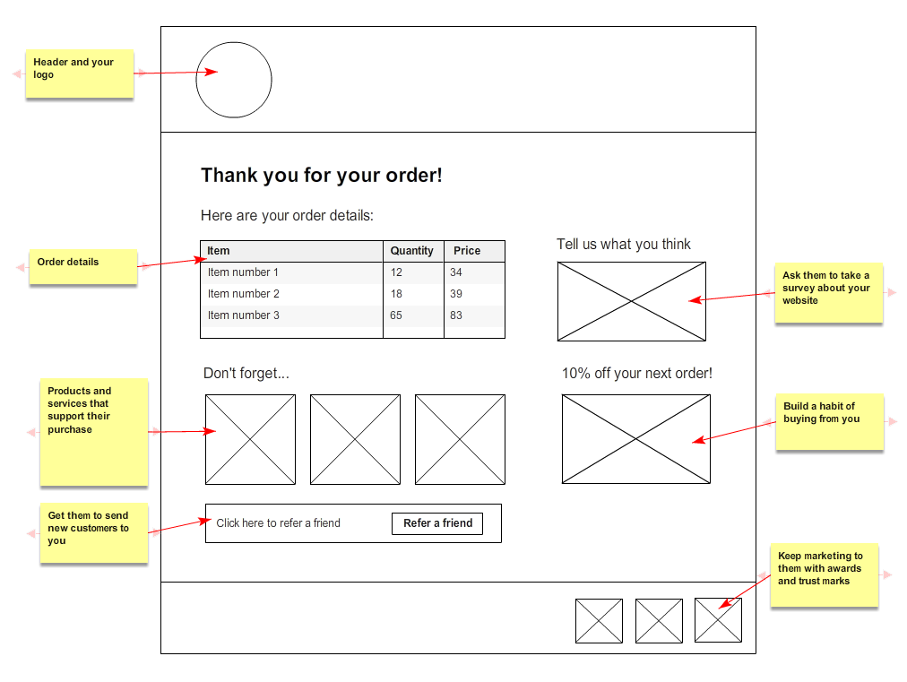 Use your order confirmation email to sell more