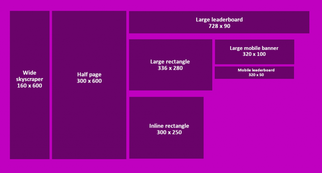 Banner Size Guide 2021 Edition 